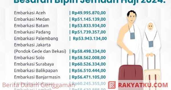 Keppres Biaya Haji 2024 Terbit, Berikut Besaran Bipih Per Embarkasi